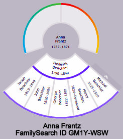 All day… « Three Quarters & Counting