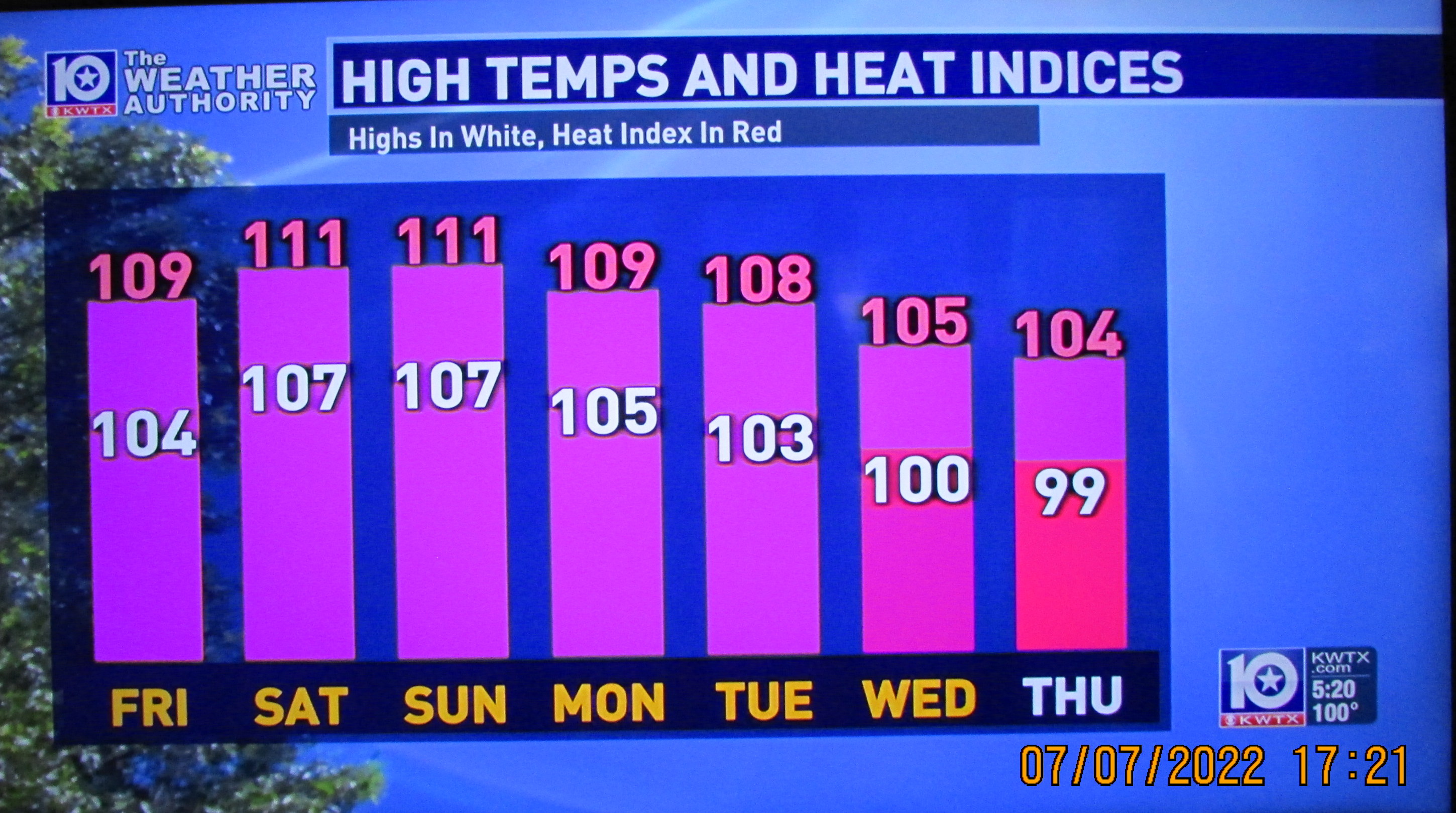 Weather report, Wa-awful « Three Quarters & Counting